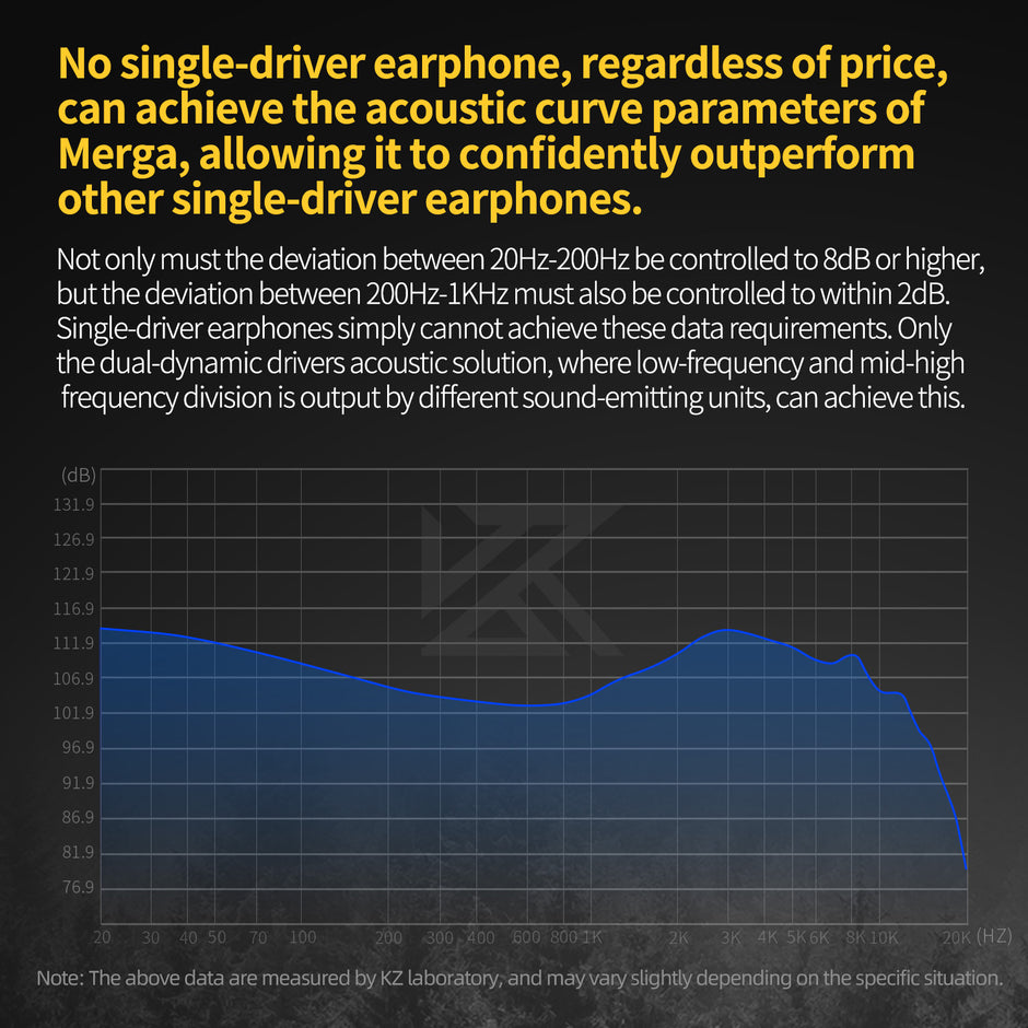 All products – KZ Headphones